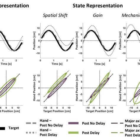 Experiment 3 Blind Tracking Predictions Download Scientific Diagram