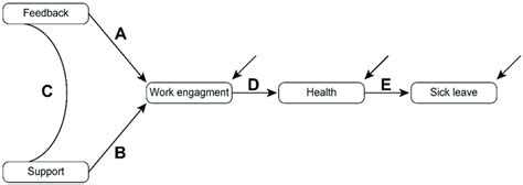 Cross Sectional Path Model Download Scientific Diagram