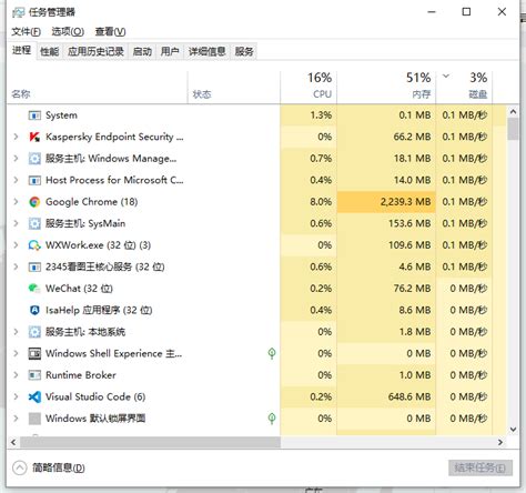 内存泄漏 · issue 14444 · apache echarts · github