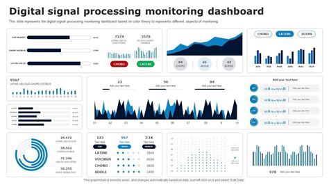 Digital Signal Processing Monitoring Dashboard Ppt Presentation