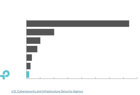 TP Link Our Security Commitment