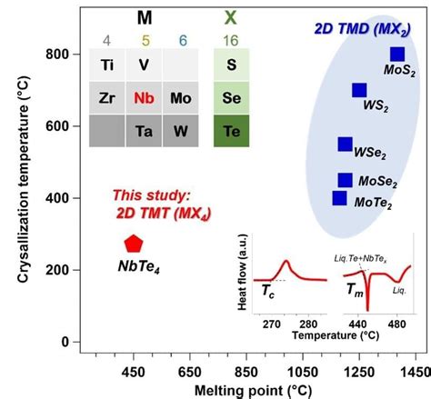 New Material Shows Promise For Next Generation Memory Technology Lifeboat News The Blog