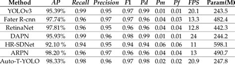 Experimental Results Of Sota Models On Offshore Scenes Download