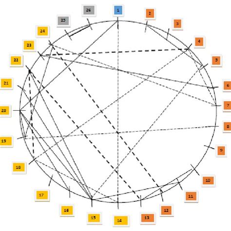 Intercorrelation Matrix Of Teachers Representing Group 3 Download Scientific Diagram