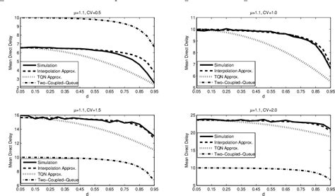 Figure 512 From Queueing Approaches To Appointment System Design