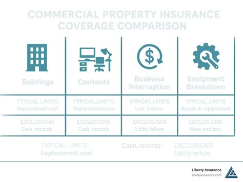 Commercial Property Insurance 10 Powerful Coverage Musts 2025