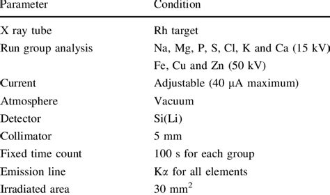 Measurement Conditions From The Edxrf Spectrometer Download Table