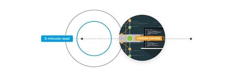 What Is Version Control Code Institute