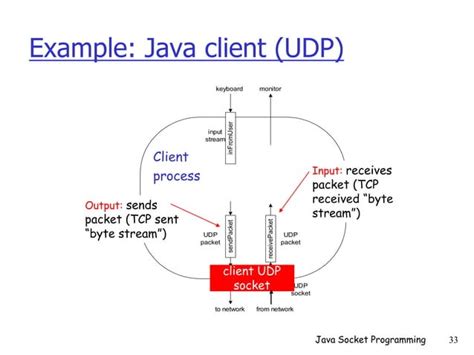 networking ppt client server socket uses in program ppt