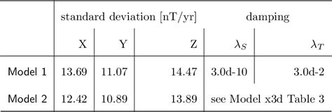 Table 3 From Geomagnetic Core ﬁeld Models And Secular Variation Forecasts For 1 The 13th