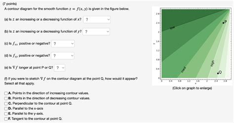 solved 7 points a contour diagram for the smooth function