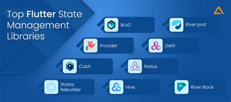 Best Flutter State Management Libraries And Packages To Use Aglowid It