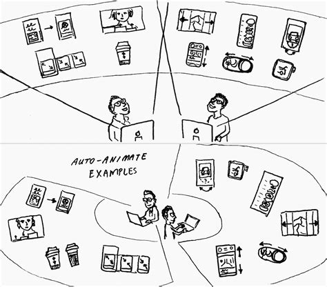 Adobe XD Auto Animate Examples Adobe Blog Behance