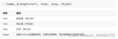 Python之numpy一numpy Csdn博客
