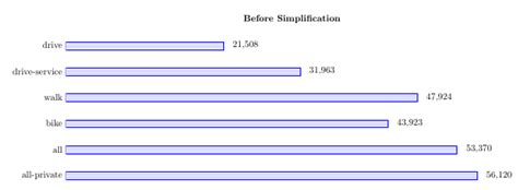Pgfplots Tikz Bar Plot Issues The Histogram Is Not Scaling Properly TeX LaTeX Stack Exchange