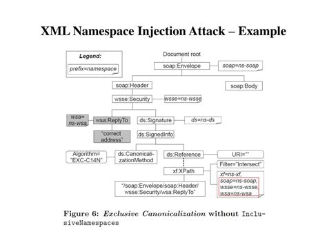 Ppt Security Xml Signature Powerpoint Presentation Free Download Id545888 Ppt Security Xml Signature Powerpoint Presentation Free Download Id545888