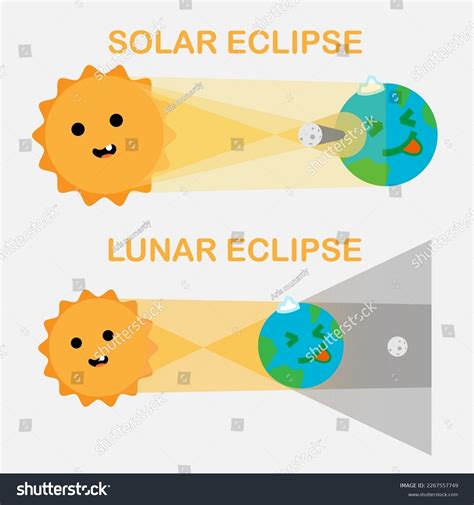 Vector Solar Eclipse Vector Lunar Eclipse Stock Vector Royalty Free 2267557749 Shutterstock