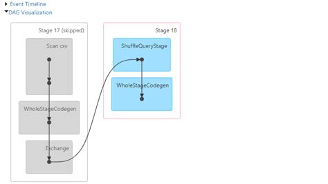 Sql Query In Spark 1 Sparksqlselect From Titaniccsvshow