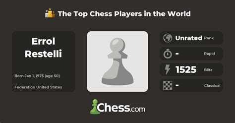 Errol Restelli Top Chess Players