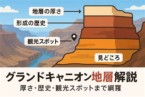 グランドキャニオンの地層がわかる徹底解説ガイド｜厚さ・歴史・観光スポットまで網羅