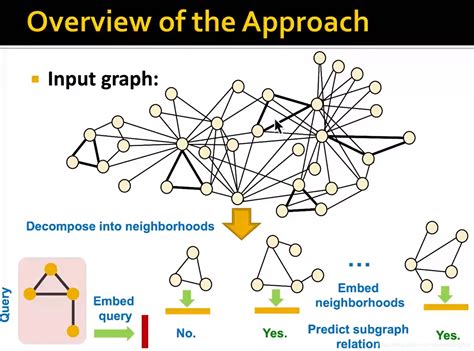 cs224w（图机器学习）2021冬季课程学习笔记15 frequent subgraph mining with gnns fsg