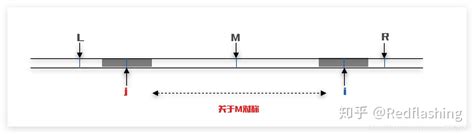 Manacher‘s Algorithm 马拉车算法（python实现）manacher算法 Python Csdn博客