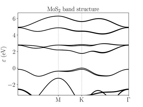 mos2 — tightbinder 0 1 1 documentation