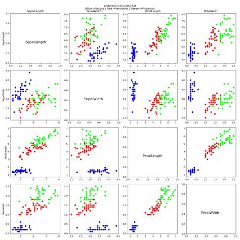 Tensorflow入门（二）鸢尾花数据集鸢尾花数据集初级 Csdn博客