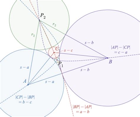 Descartes Theorem Wikipedia