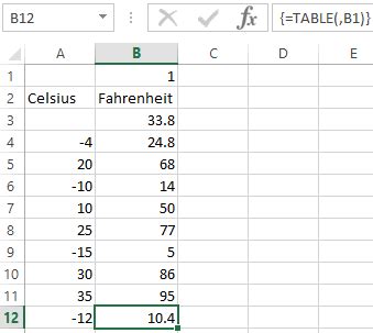 Data Analysis Report Template Examples For Finance In Excel