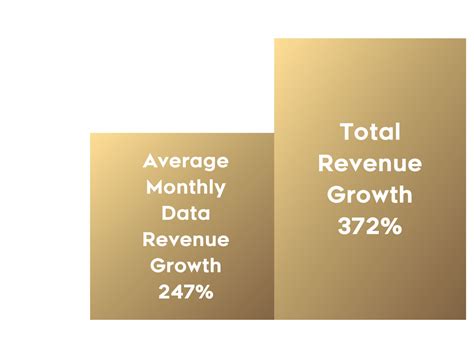 Mycode Boosts Total Revenue By 372 With Audigents Dmp Audigent