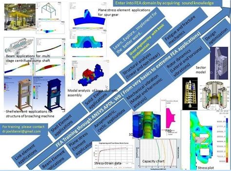 Fea Training Through Ansys
