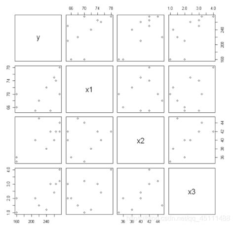多元统计分析及r语言建模（第五版）——第4章 多元相关与线性回归分析课后习题多元统计分析第五版第四章课后答案 Csdn博客