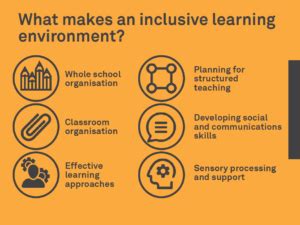 What To Consider When Creating An Inclusive Learning Environment The Spectrum