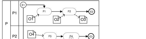 An Example Of A BPMN Diagram Download Scientific Diagram