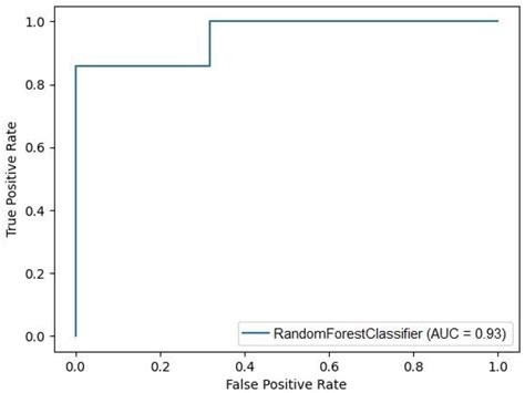 Selected Decision Trees From The Rfc Model With Serum Neutrophil Download Scientific Diagram