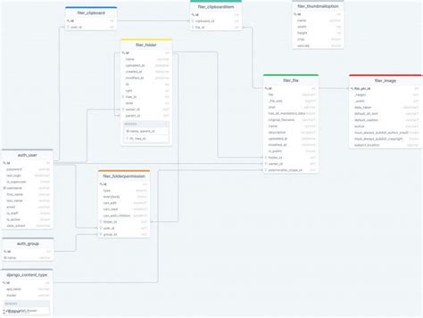Database Schema Templates By Drawsql Database Schema Templates By Drawsql