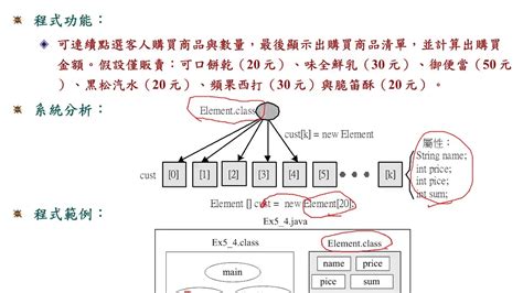 java 程式設計 二 物件陣列：超商販賣系統 範例 youtube