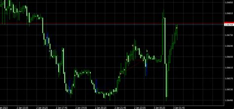 I Need Help For This Code Moving Average Ma Expert Advisors And