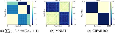 figure 1 from towards understanding the condensation of neural networks