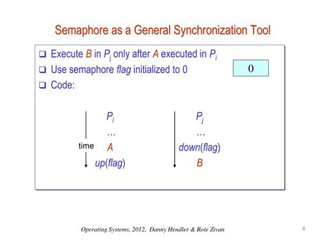 Ppt Synchronization Semaphores And Some More Stuff Powerpoint