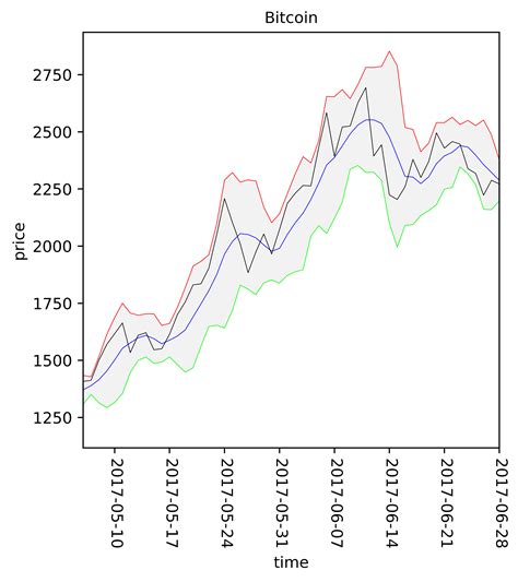 GitHub Wdbm Datavision Python Data Visualisation