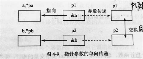 【个人记录】字符串部分复制和指针参数单向传递的问题发现在右侧编辑器中的begin End之间补充代码获取输入的一个小于1000且三个数字不全相 Csdn博客