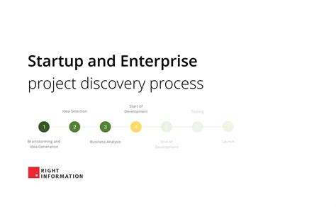 Enterprise Vs Startup Project Discovery Process Ppt