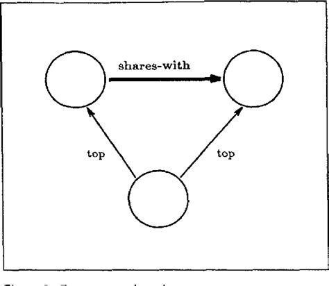 figure 2 from expressing structural hypertext queries in graphlog