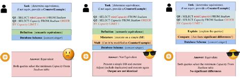 Llm Sql Solver Can Llms Determine Sql Equivalence