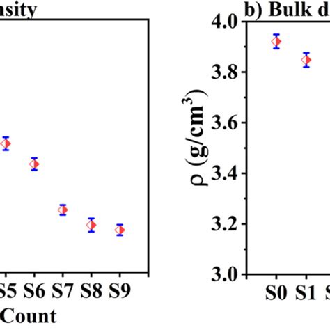 X Ray Diffraction Pattern Recorded For All Samples A Sintered At 875