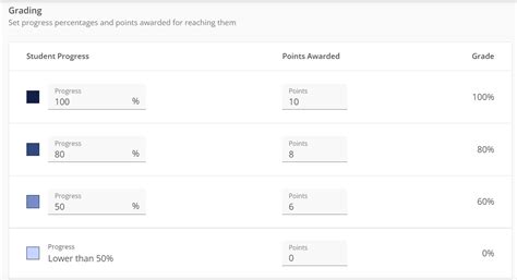 How To Assign Adaptive Assignments In Wileyplus