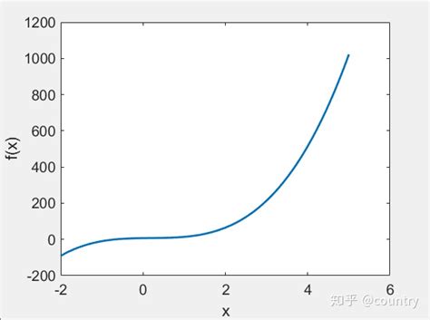Matlab求两向量夹角matlab教程 台大郭彦甫 第十节,含练习答案 Csdn博客 Matlab求两向量夹角matlab教程 台大郭彦甫 第十节,含练习答案 Csdn博客