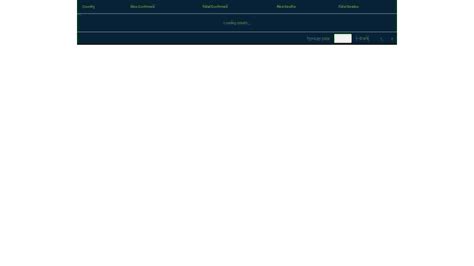 MDBootstrap Snippets Material Design For Bootstrap